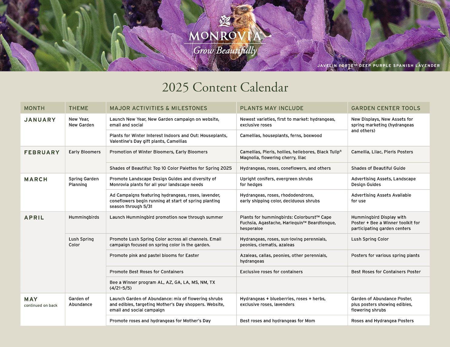 Resources for Retailers - Shareable Marketing Content