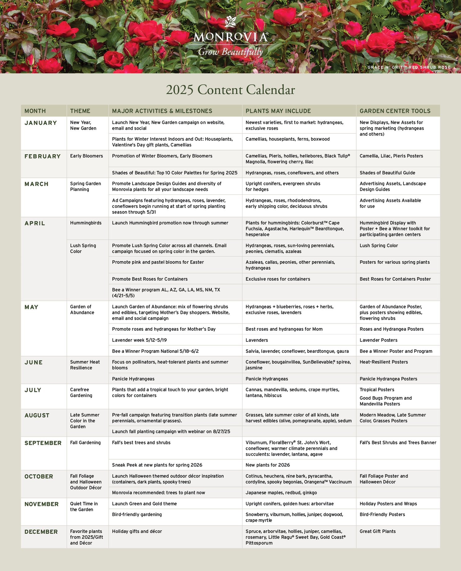 Resources for Retailers - Shareable Marketing Content